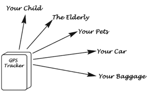 What is the Best SIM Card for a GPS Tracker in the UK?